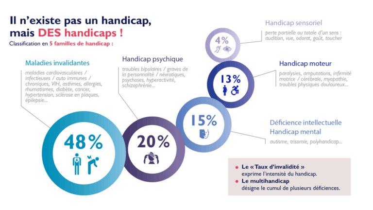 Les 4 préjugés sur le handicap les plus courants - NovaSancO - Agence ...